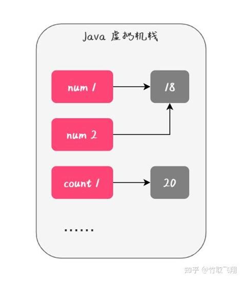 java 是值传递还是引用传递？ 知乎