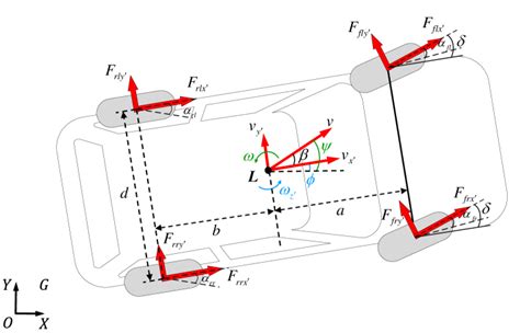 Consideration Of Vehicle Characteristics On The Motion Planner Algorithm Ai Research Paper Details