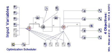 modefrontier workflow robust design optimization with chaos