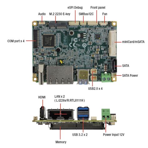 Compact Pico Itx Sbc With Intel Atom X7000re And Dual Lan