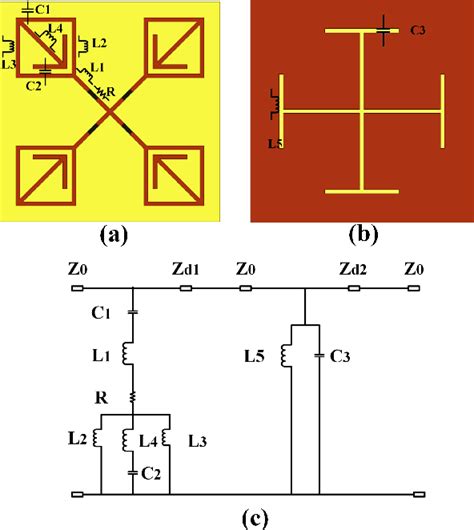 Figure 1 From Polarization Insensitive Broadband Frequency Selective Rasorber With Improved