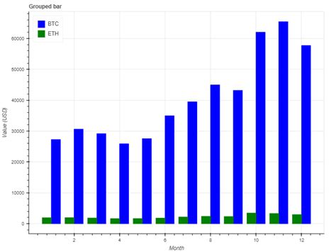 streamlit supports 5 important data visualization libraries which to