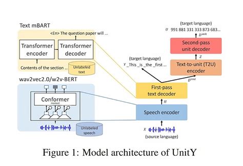 Descubriendo UnitY una Revolución en la Traducción de Voz a Voz DimensionIA
