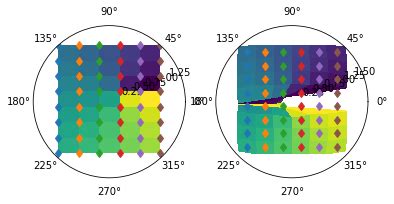Pcolormesh Shading Nearest And Non Monotonic Coordinates Issue Matplotlib