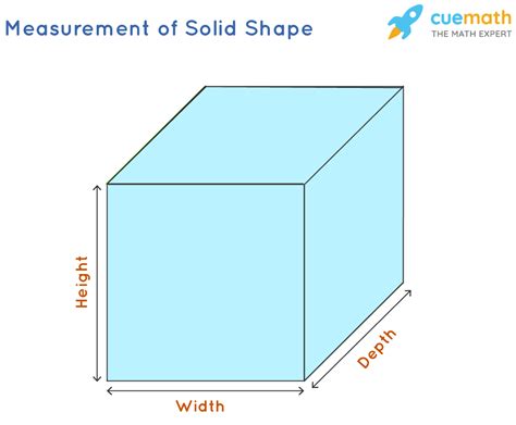 Measurement Formulastypes And Definitions Cuemath