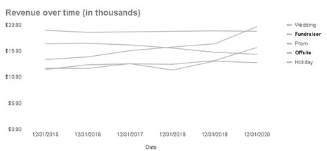 Need A Hand With Visualizing Data In A Beautiful Way Rdataanalysis
