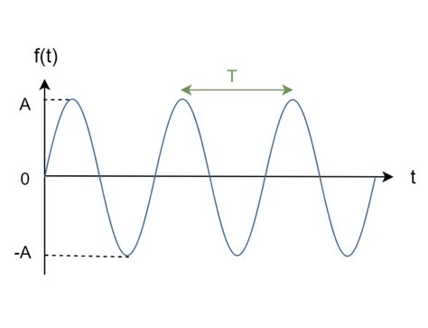 Figure 2 Electronics