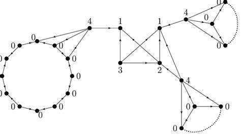 Merging Model Of A Clause Γ D X A ∨ ¬x B ∨ ¬x C The Number I ∈