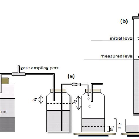 Biogas Volume Measurement A Direct From Reactor Using Bottle Meter
