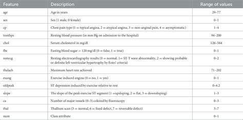 table 5 from a distance based kernel for classification via support