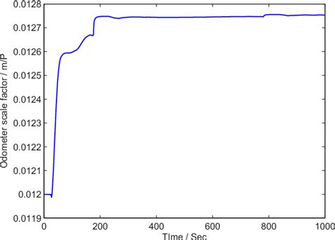 Figure 6 From Automatic Calibration And In Motion Alignment Of An