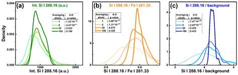 non gaussian signal statistics impact on libs analysis