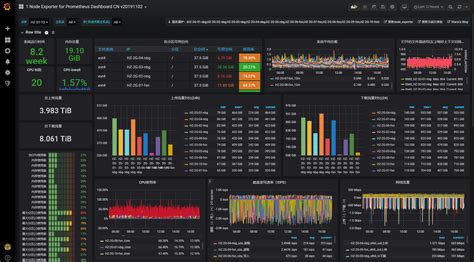 Grafana Docker
