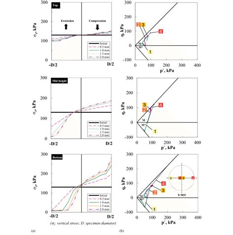 Fem Simulation Of The Flexure Test Using The Optimized Parameters A Download Scientific