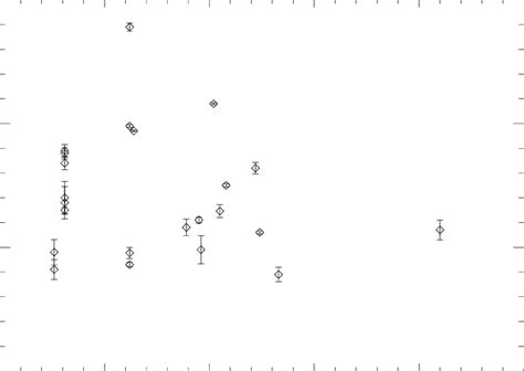 30 Distribution Of Polarization Position Angles Versus Visual
