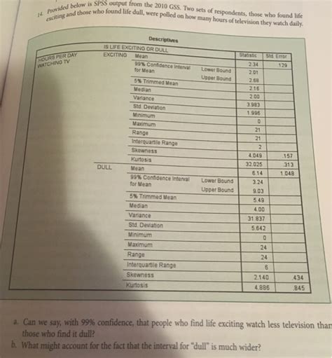 Solved Provided Below Is Spss Output From The 2010 Gss Two