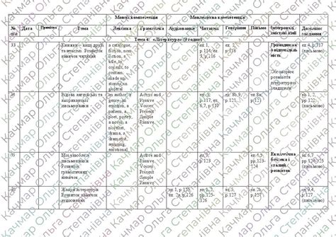Календарно тематичне планування з англійської мови для 8 класу 2 семестр за підручником О