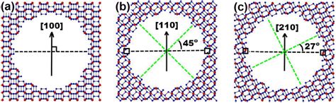The Local Atomic Configuration Around The Hole Of Diameter 5a0 For