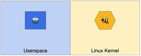 catch performance in ebpf with rust xdp programs the new stack