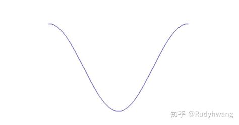 基于easyx库的数学曲线与简单动画绘制 知乎