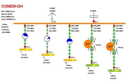 Simulator Overview Powerworld