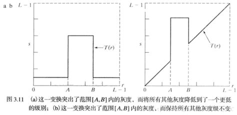 数图笔记之灰度变换chenhch8的博客 Csdn博客灰度变换