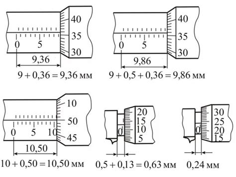 Как пользоваться микрометром фото МетСтройСпб ру