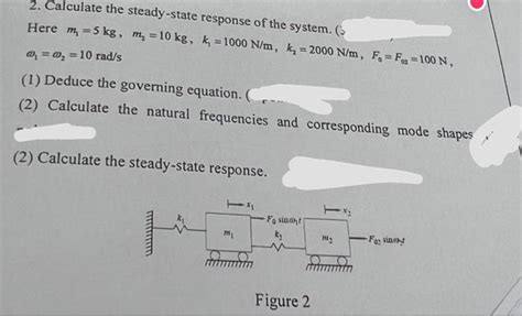 Solved Calculate The Steady State Response Of The System Chegg