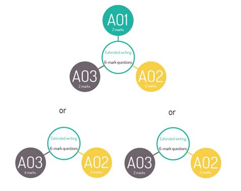 Extended Writing Examples For Your Gcse Pe Course Part 3 Ocr Gcse Pe