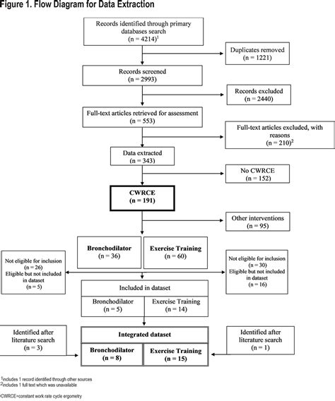 Constant Work Rate Endurance A Copd Database Journal Of The Copd
