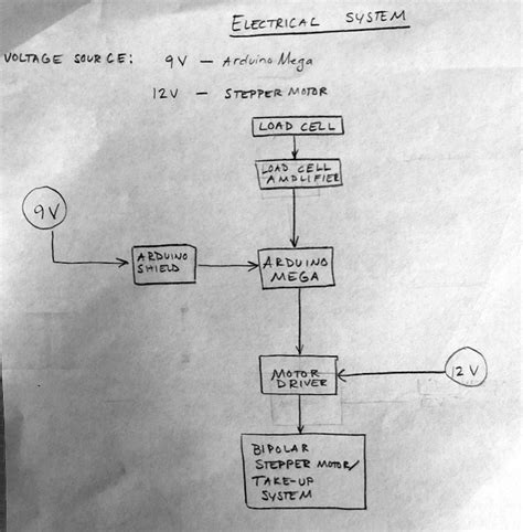 SOLVED Hello I Am Creating An Arduino Operated Take Up System