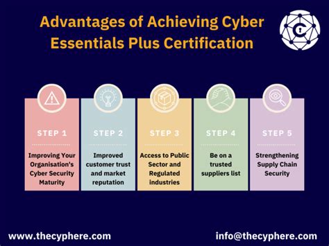 Cyber Essentials Plus Certification Iasme Ce Plus