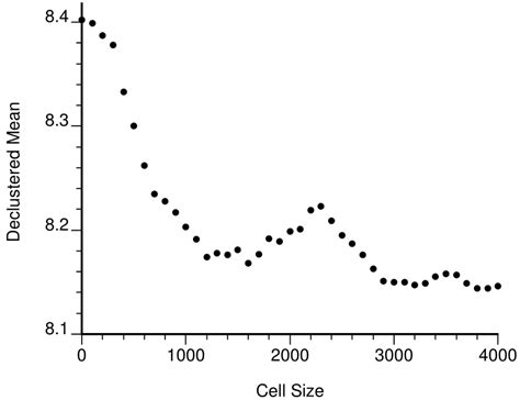 Cell Declustering Parameter Selection