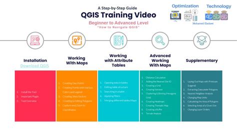 mohamed eladawi ashour on linkedin 5g 5gsa 4g dataanalytics qgis