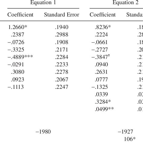 Exploratory Factor Analysis Factor Loading Download Table
