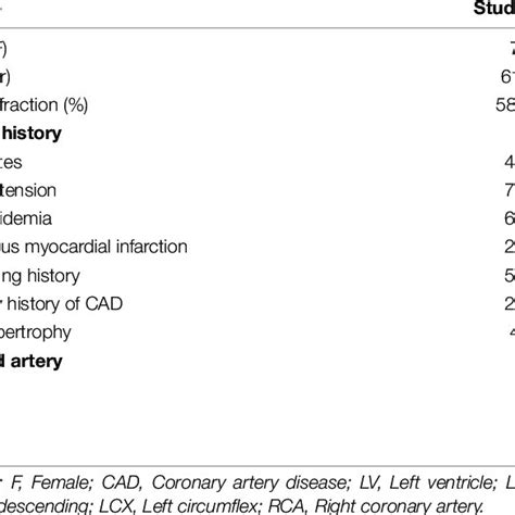 A Schematic Representation Of The Pressure Drop Coefficient Cdp