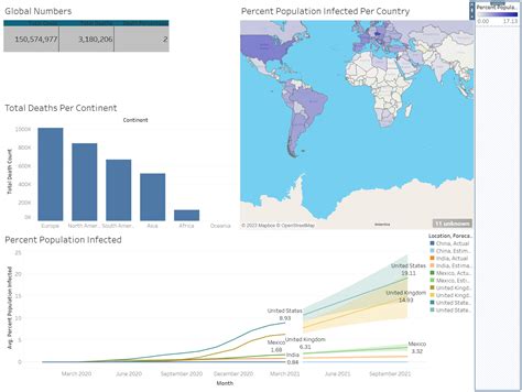 GitHub AmanBSth Covid Data Analysis Mysql Tableau