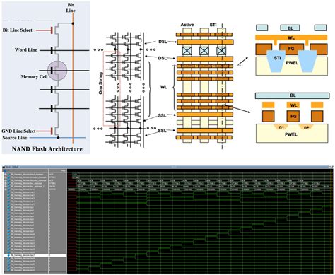디지털 회로설계 실무 Computer Architecture 와 Soc 프로토콜 Digital Ip 설계하기 강의 회로