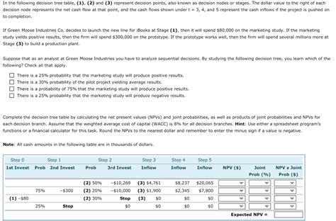 solved in the following decision tree table 1 2 and