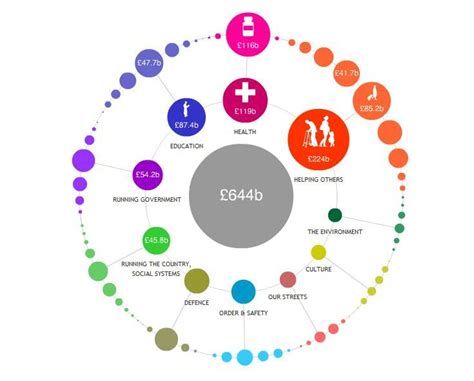Interaction Design For Data Visualizations Rock Content Data Visualization Data