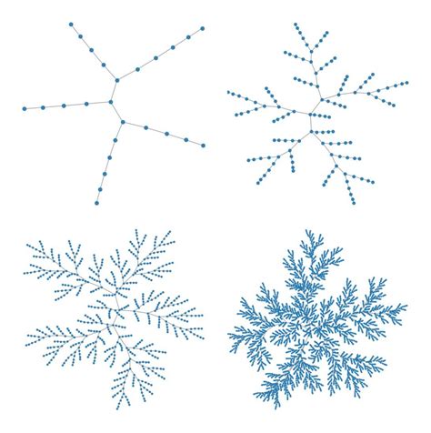 Luciano Da F Costa On Linkedin Complexity Fractal Networks