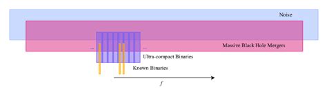 Schematic Block Diagram For How Frequency Domain Data Are Segmented By