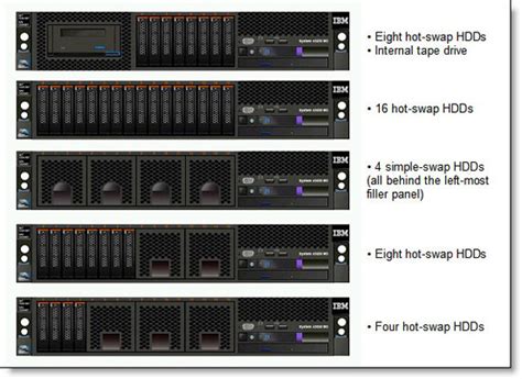 IBM System X M3 Upgrades