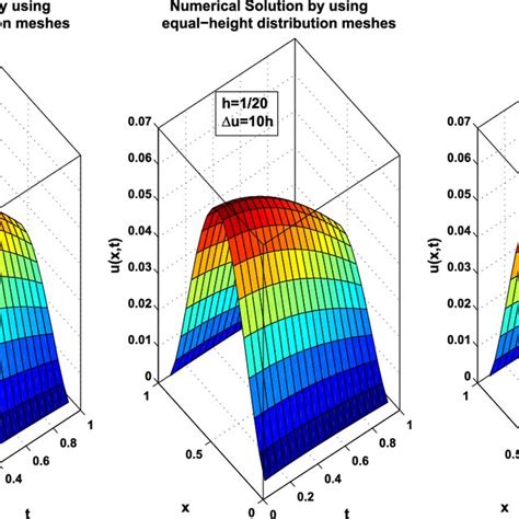 The Exact And Numerical Solutions By 16 And 36 By Using Algorithm