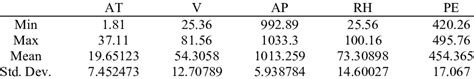 Statistics Of The Input And Output Data Download Scientific Diagram