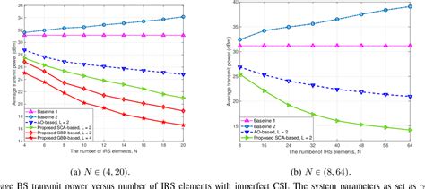 Figure 8 From Globally Optimal Resource Allocation Design For Discrete