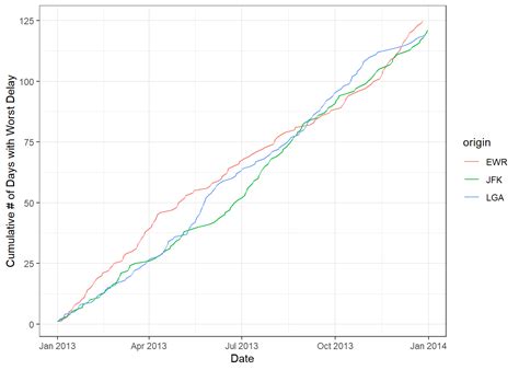 An Introduction To The Datatable Package