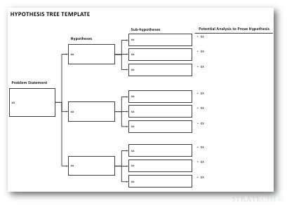 Download Your Free Hypothesis Tree Template By Ex McKinsey