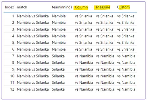 Powerbi Is There A Way To Extract The Opposite Team Name From The