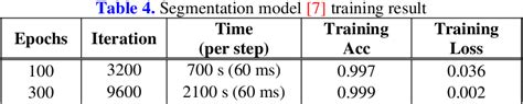 table 4 from railroad surface defect segmentation using a modified